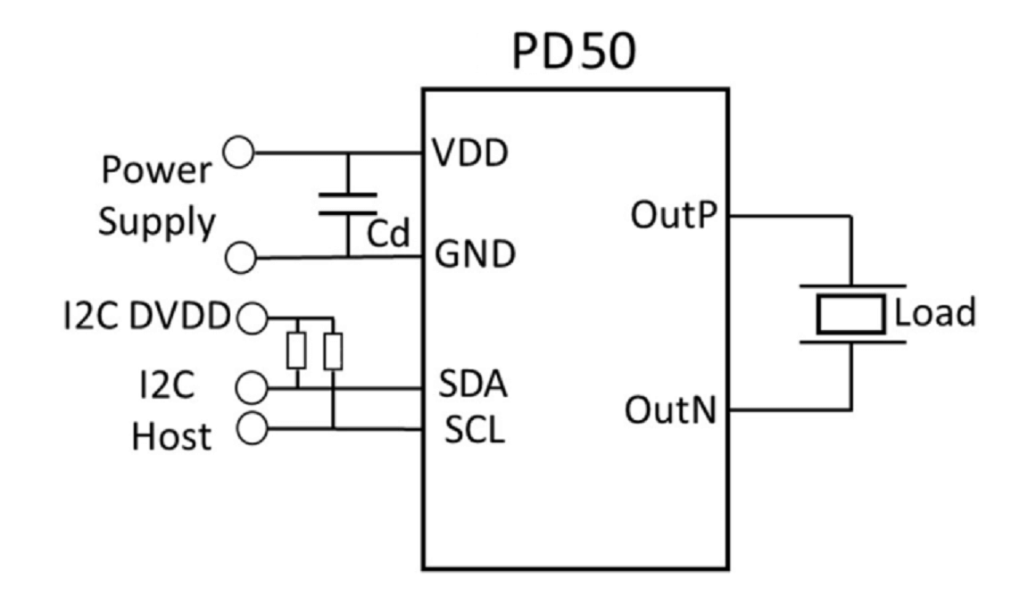 Driver ASIC - poLight